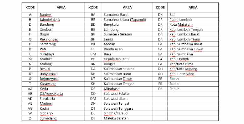 Kode Plat C Kendaraan Tidak Ada, Kata Siapa?